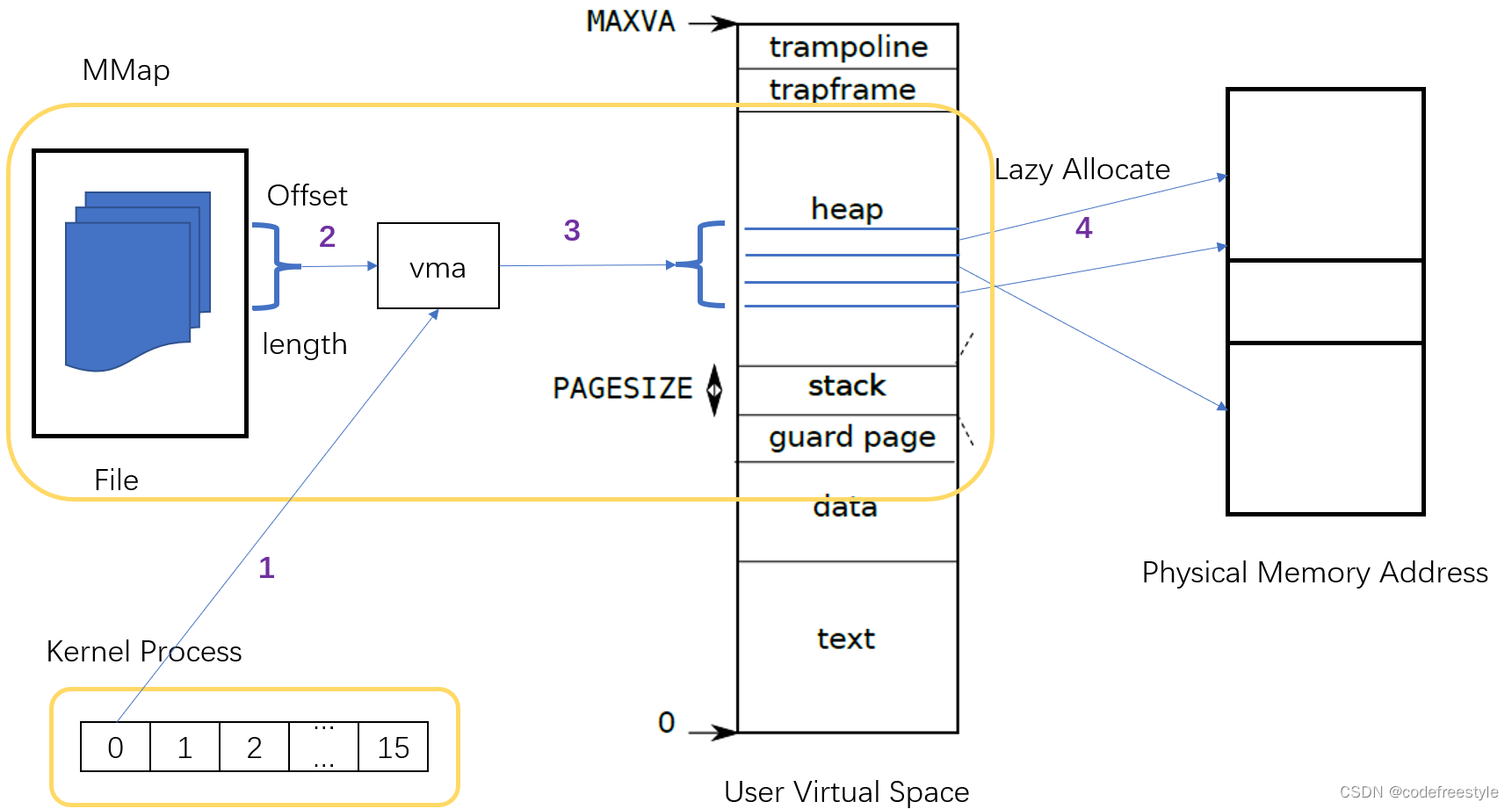 2020 MIT6.s081 Lab mmap-CSDN博客