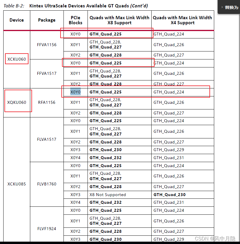 基于xilinx FPGA的GTX/GTH/GTY位置信息查看方式（如X0Y0在bank几）_fpga x0y0-CSDN博客