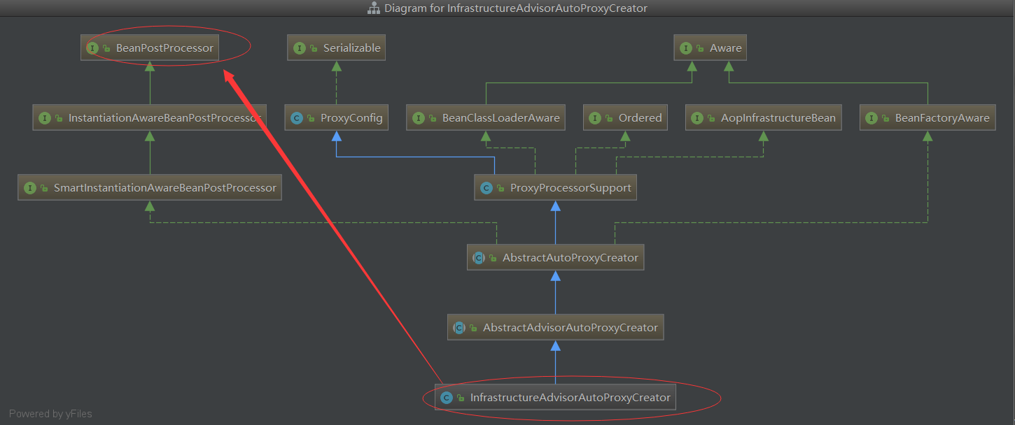 Spring5.0源码深度解析之SpringBean声明事务底层实现原理-CSDN博客