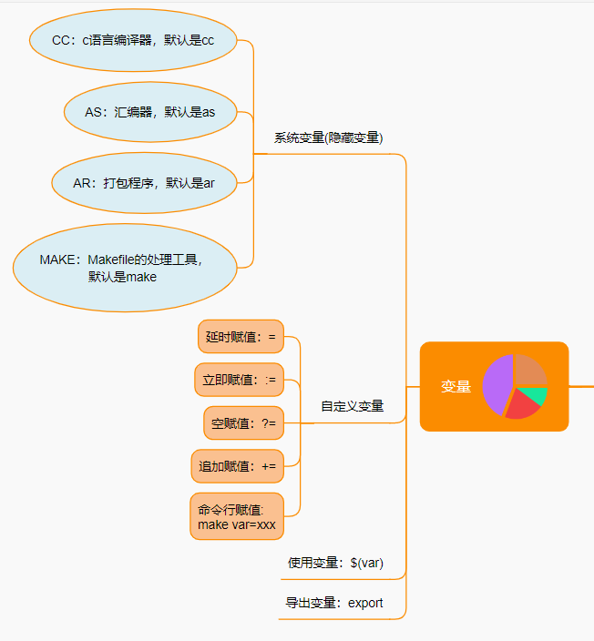 嵌入式Linux驱动开发系列六：Makefile_linux驱动开发makefile-CSDN博客