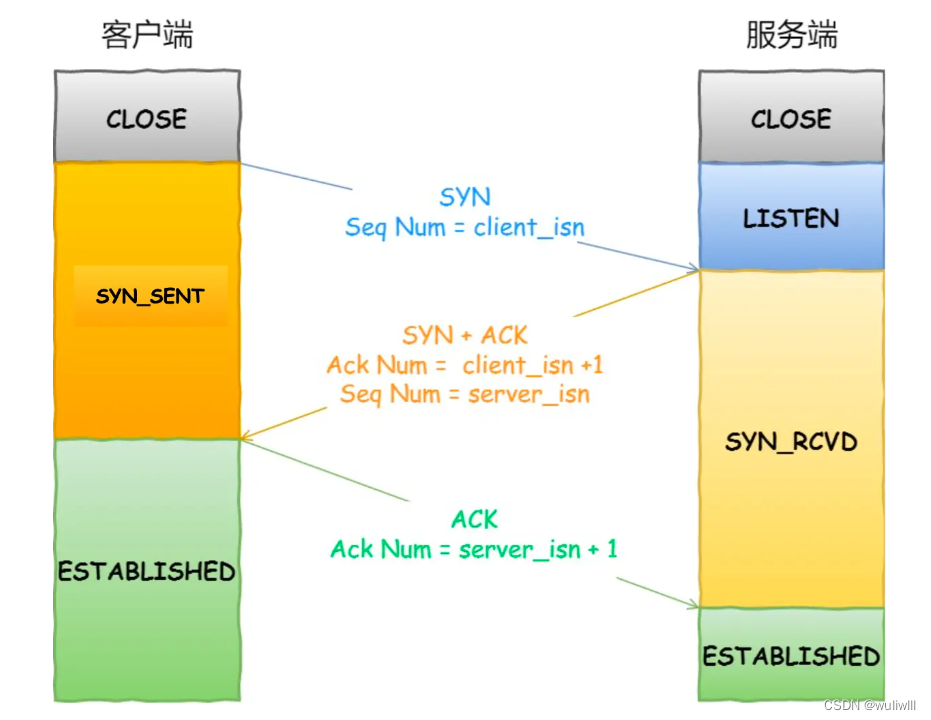 HTTP，TCP/IP笔记_tcp网址如何访问-CSDN博客