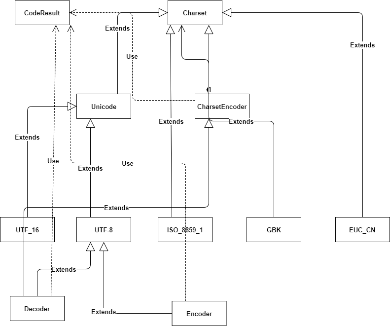 Java Web中的中文编码问题分析_java中charsetname-CSDN博客