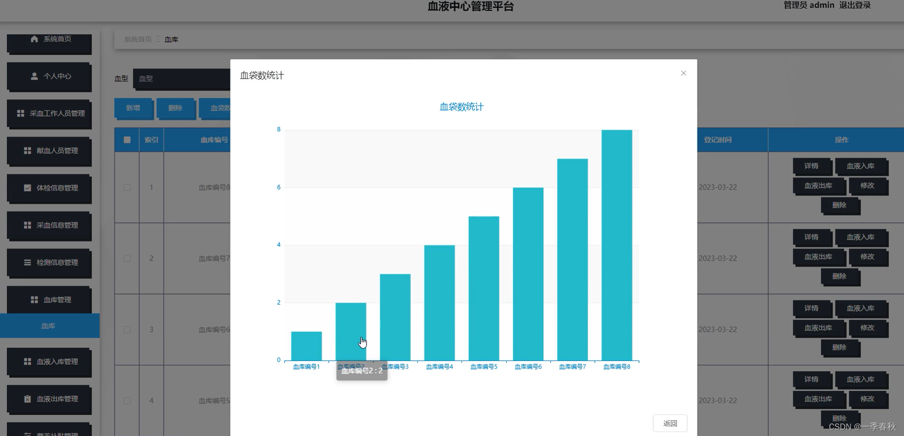 【毕业设计】基于springbootvue的血液中心管理平台springbootvue 血液的生命周期 Csdn博客