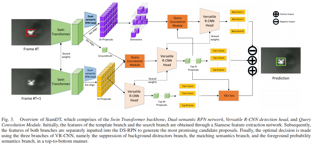 【荐读IEEE TPAMI】Anti-UAV410: 一种用于野外追踪无人机的热红外基准测试与定制化方案-CSDN博客