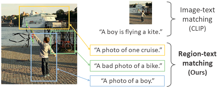 【计算机视觉 | 目标检测】RegionCLIP的环境部署和代码测试（含源代码）_目标检测 clip-CSDN博客