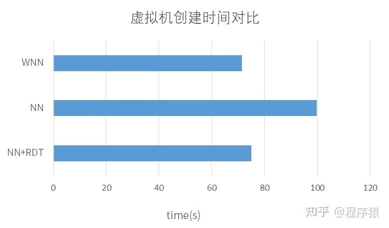 【实践】云平台场景下验证Intel RDT技术对云关键工作负载性能保护-CSDN博客