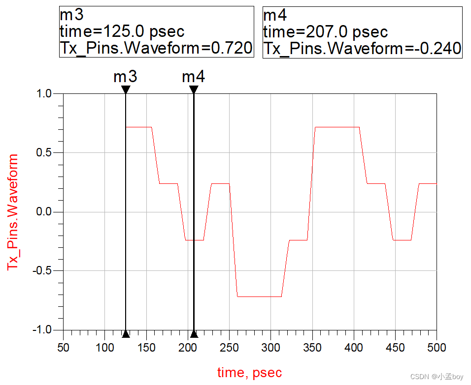 使用ADS进行serdes仿真时，Tx_Diff中EQ的设置对发送端波形的影响。_serdes eq是什么意思-CSDN博客