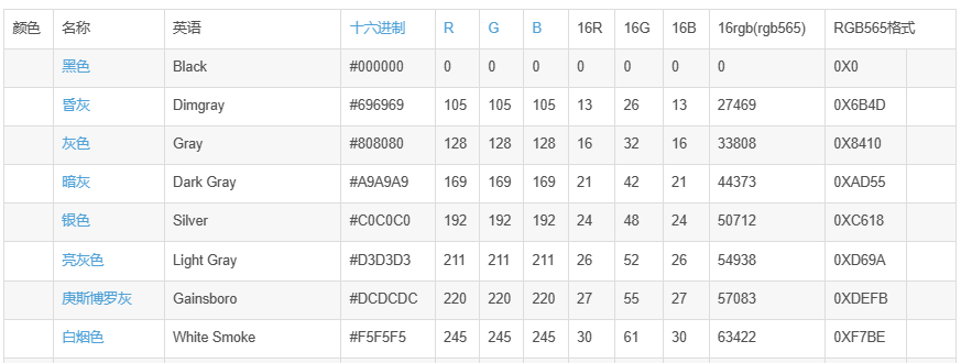 RGB888转换为RGB565原理及工具_rgb888转rgb565-CSDN博客
