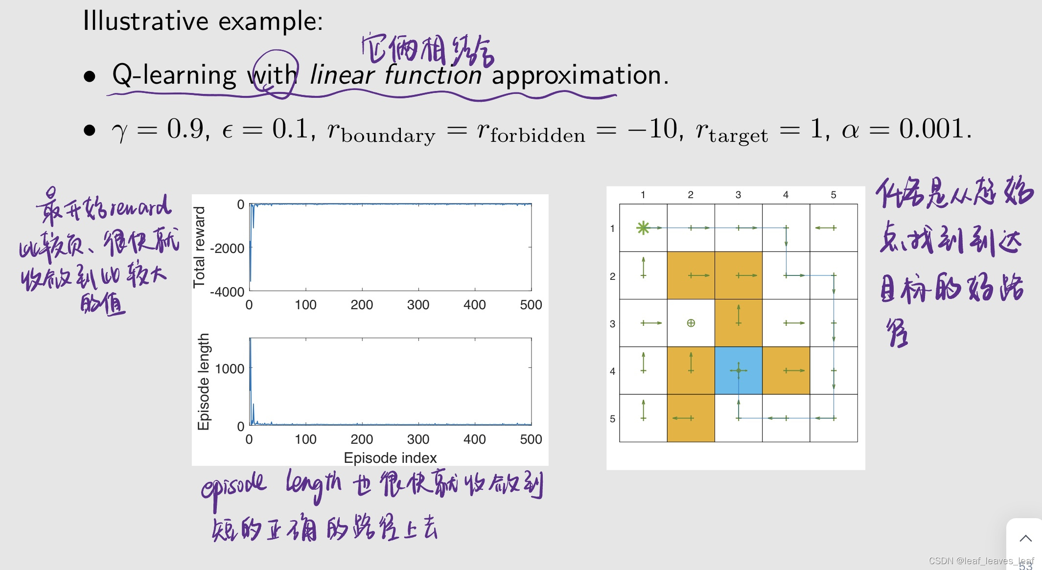 【强化学习的数学原理-赵世钰】课程笔记（八）值函数近似（value function approximation）_值函数近似方法和基于表格的方法有什么区别-CSDN博客