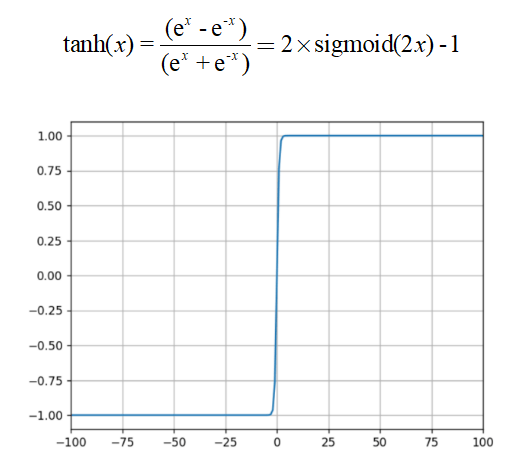 激活函数（Activate Fuction）_activate function-CSDN博客