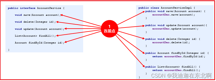 Java回顾：springAOP、声明式事务_spring-aop jar包-CSDN博客