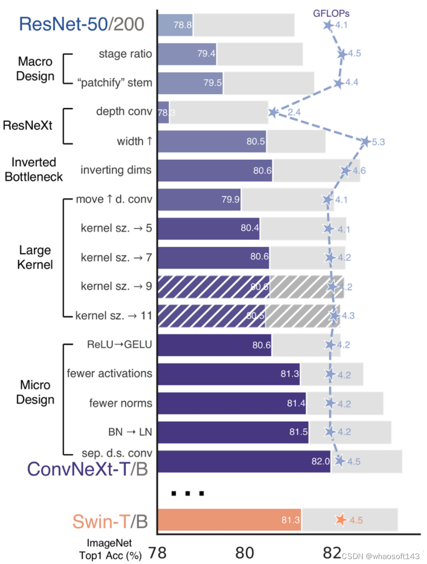 RepViT_res-vit-CSDN博客