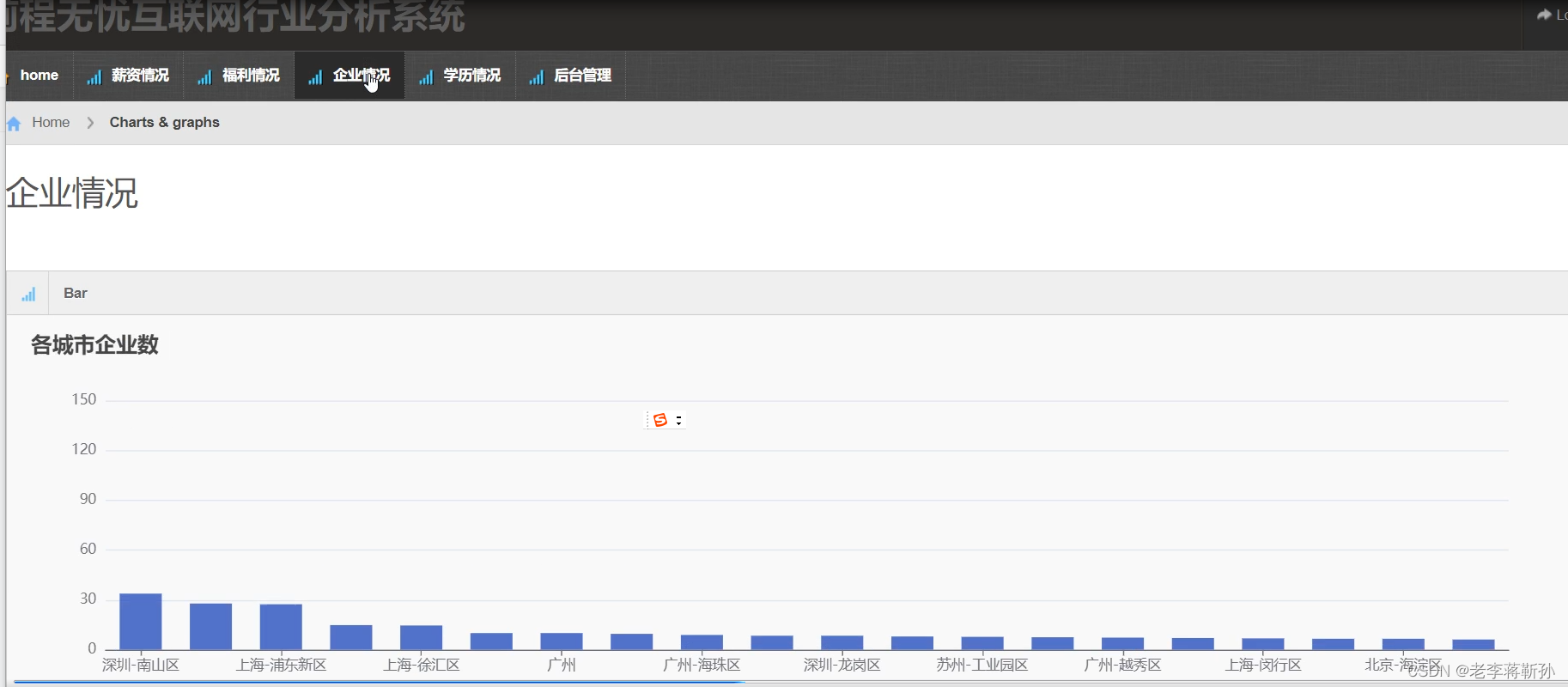 Spark集成前程无忧数据分析：pythondjango项目实践 Csdn博客 3869