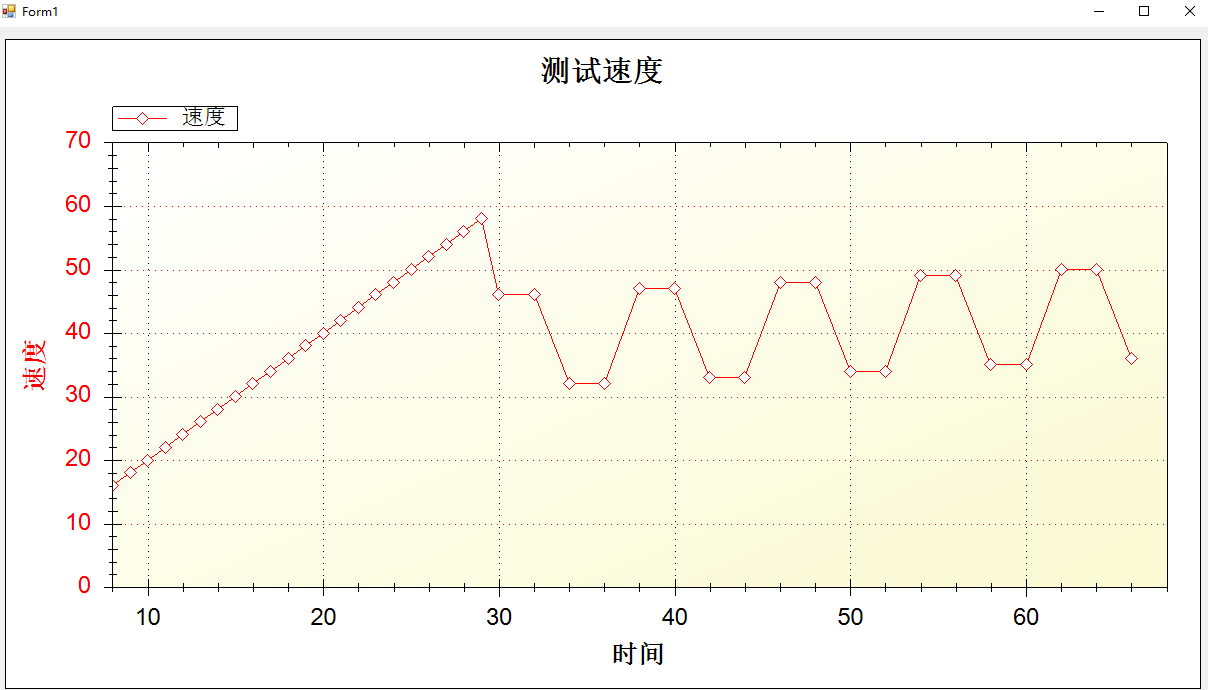 【.NET全栈】ZedGraph图表库的介绍和应用-CSDN博客