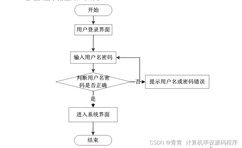 Java Jsp民宿客栈管理系统8x7if 独有源码 如何找到适合自己的毕业设计的指南java实现的民宿系统有源代码的 Csdn博客
