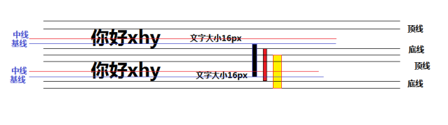 Css之行高line Height详解css Line Height 规则 Csdn博客 