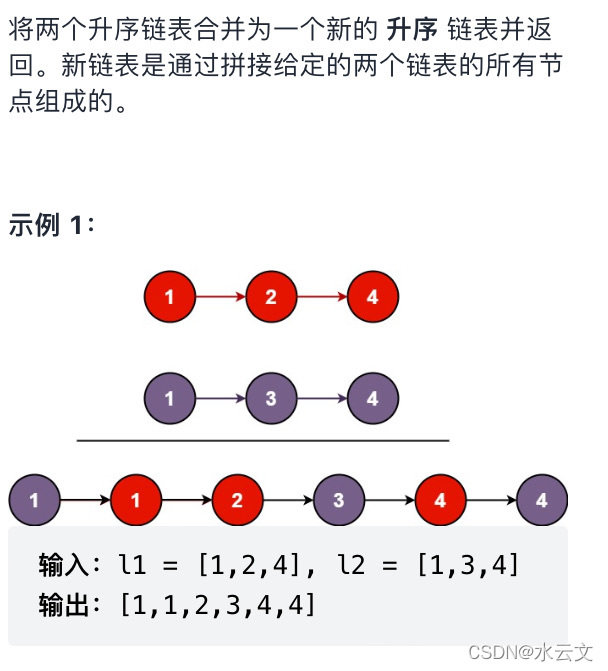 合成两个有序链表_合并2个升序单链表 struct listnode { int val; struct listno-CSDN博客