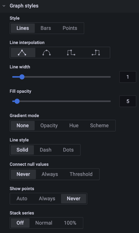 如何绘制美观的 Grafana 面板？以Apache IoTDB 监控指标为例_iotdb grafana-CSDN博客