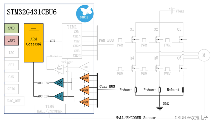STM32G4 Simulink FOC开发实战--第八章：MCU内部OPAMP-电流采样_stm32 opamp-CSDN博客