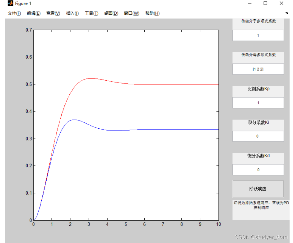 matlab GUI实现PID控制器参数配置-CSDN博客
