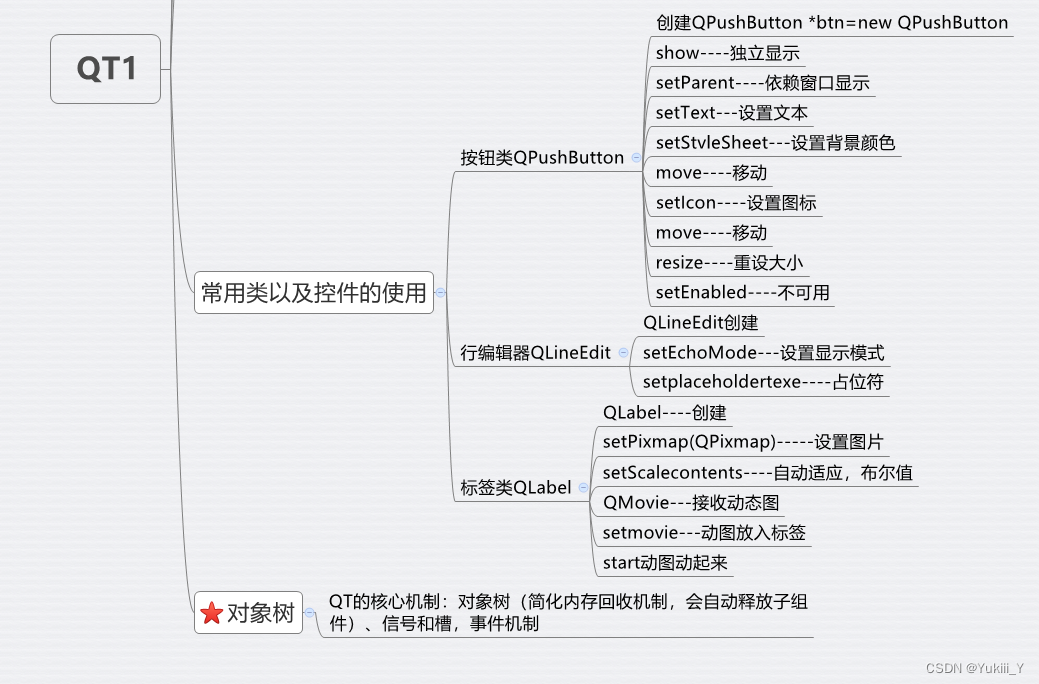 2024.3.21-CSDN博客