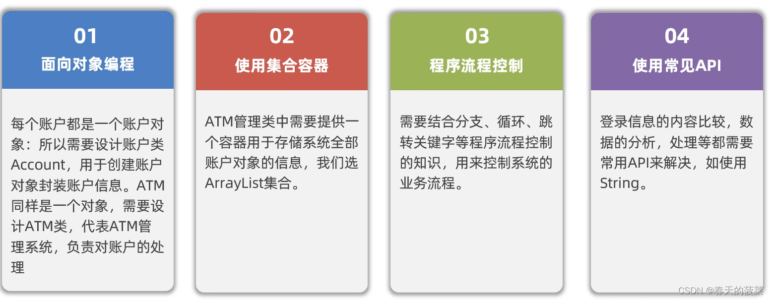 【java】【基础8】入门结业-ATM系统实战_jave做atm运用了什么技术-CSDN博客