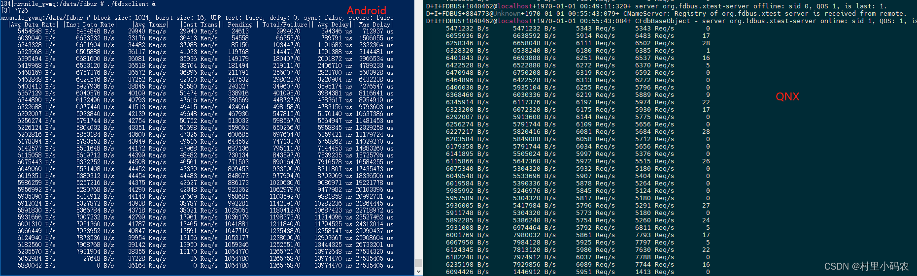 10-QNX与Android双系统通讯之FDBUS(1)-CSDN博客
