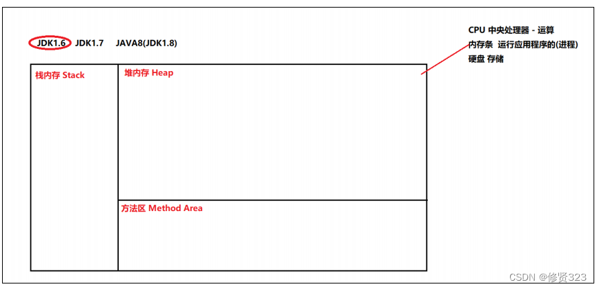 入门java第二天 常量、变量、数据类型java入门第二章 变量与数据类型第1关变量与常量 Csdn博客