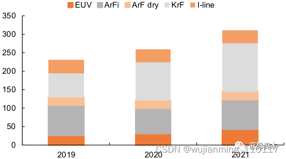 半导体材料技术_str与mstr和prs区别-CSDN博客