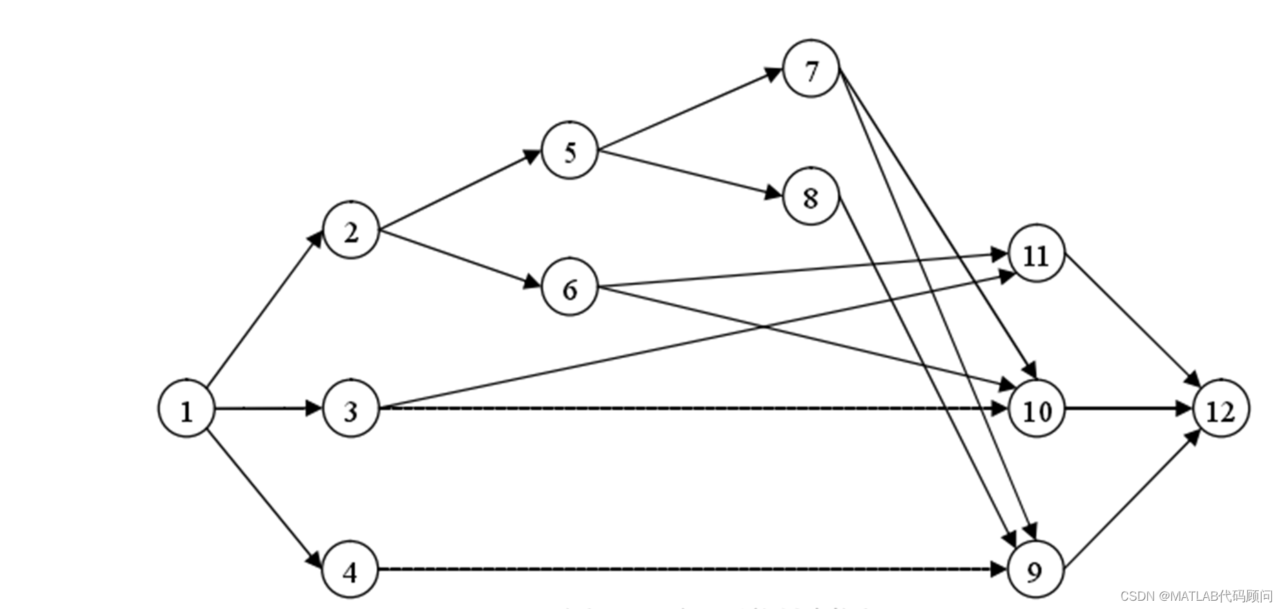 遗传算法优化资源受限项目调度问题_rcpsp-CSDN博客