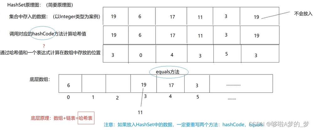 HashSet详解-CSDN博客