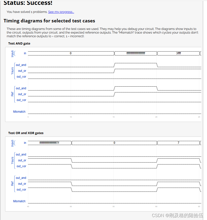 Hdlbits 刷题 Gates100build A Combinational Circuit With 100 Inputs In Csdn博客