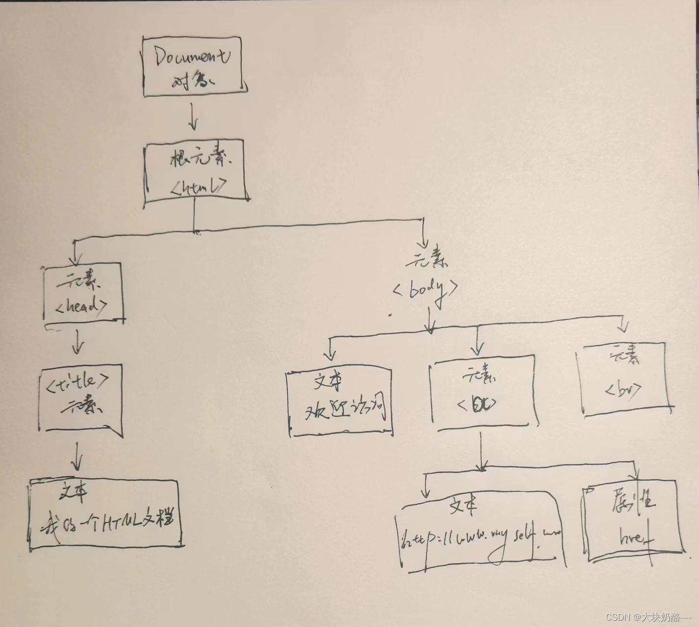 第三章：JavaScript 脚本语言（二）_window.onload = function () { window.setinterval("-CSDN博客