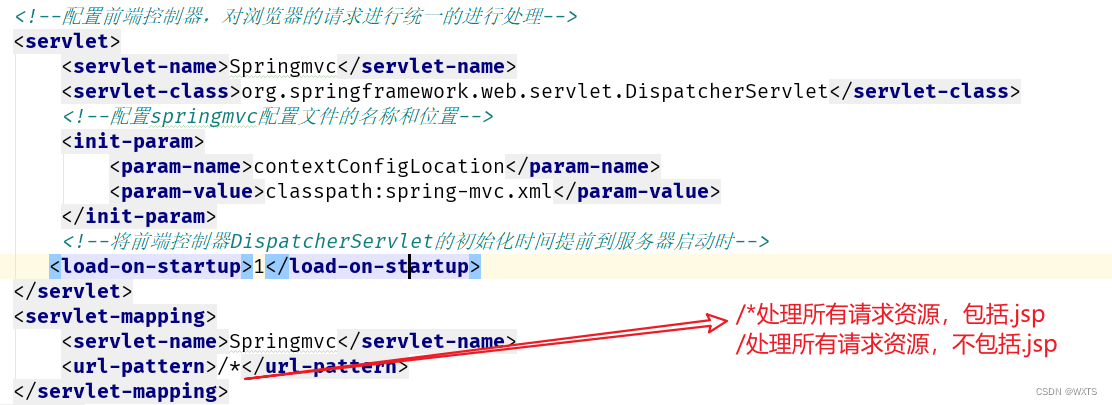 SpringMVC详解：注解、请求映射与处理-CSDN博客