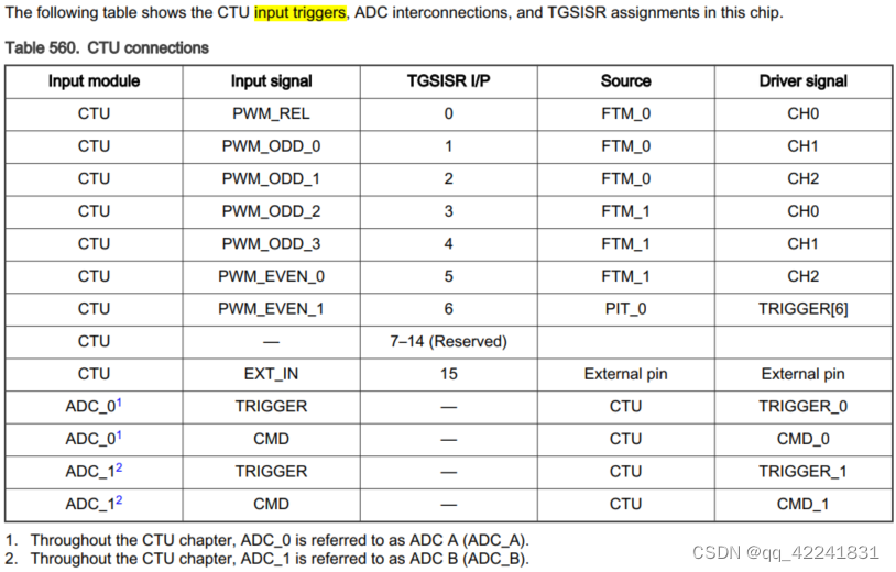 S32G3使用MCAL配置CTU触发ADC转换_ctu模块-CSDN博客