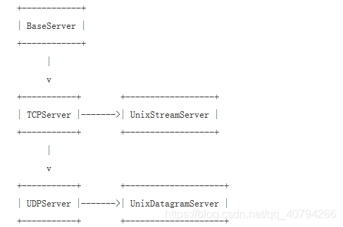 Python_Socket_python socket connect返回值-CSDN博客