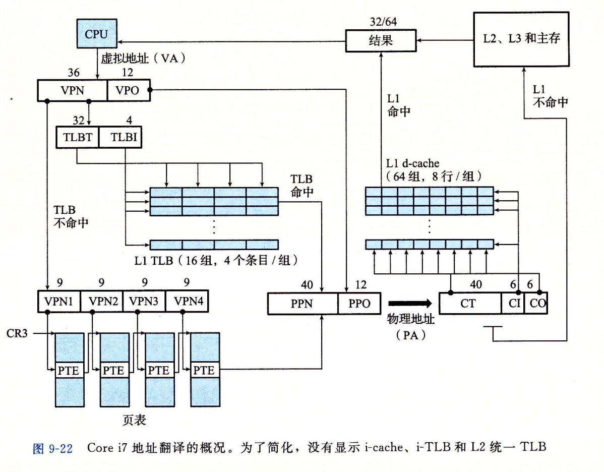 linux的虚拟内存是4G，而每个进程都有自己独立的4G内存空间，怎么理解？进程虚拟地址4G指拥有4G的寻址能力，需要页表转换为实际物理地址 ...