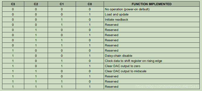 DAC7811使用指南-CSDN博客
