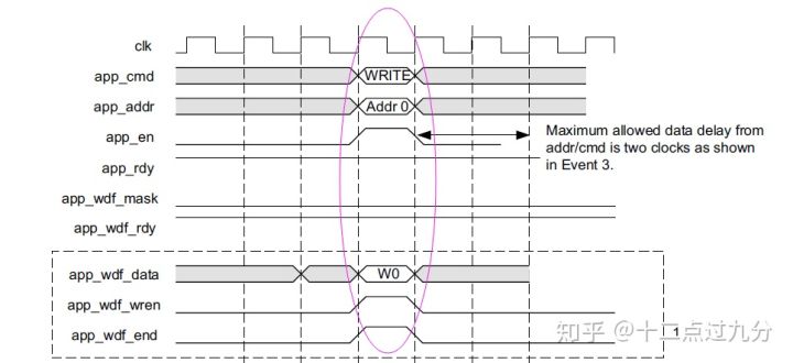 Ddr4读写测试（二）：基本读写测试ddr读写测试 Csdn博客