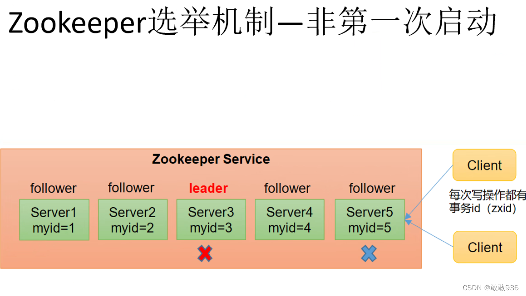 zookeeper与kafka_kafka自带zk-CSDN博客