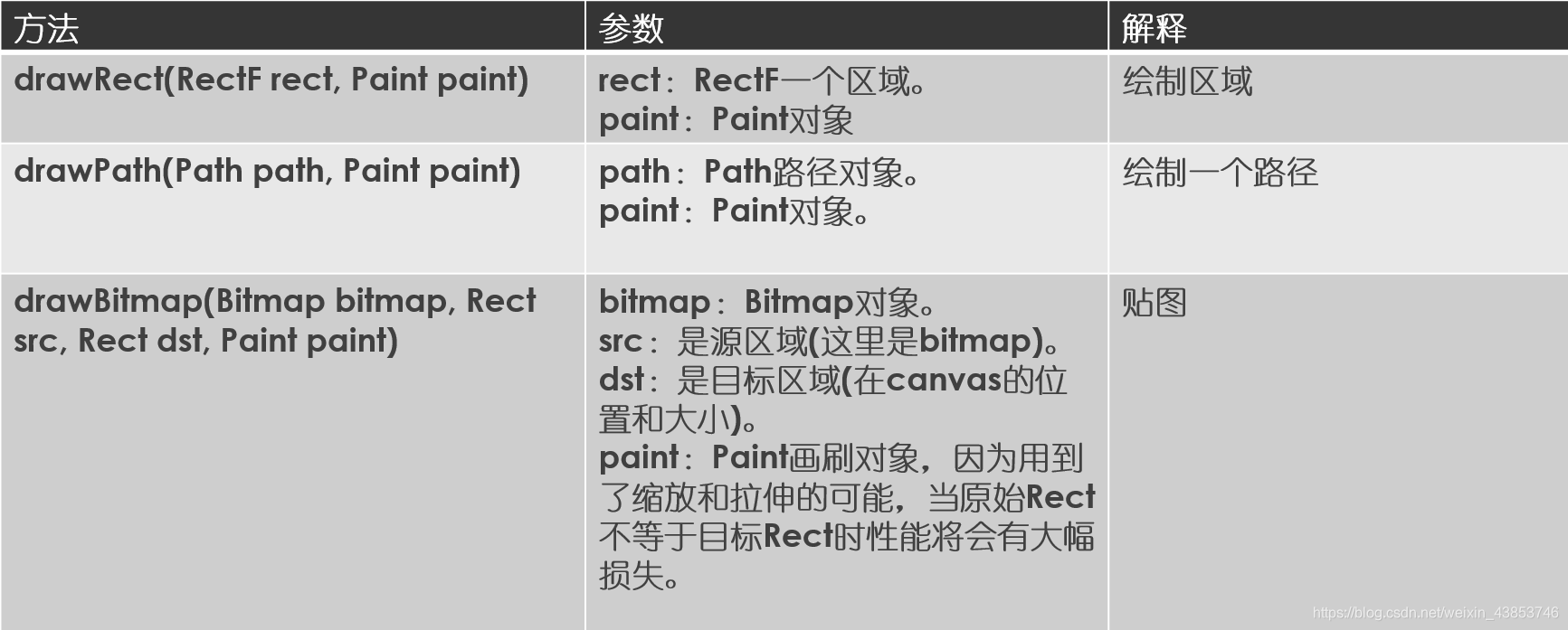 Android 移动开发 图形与图像处理 剖析三个绘图工具类 实现android 机器人绘制案例android Setfilterbitmap Csdn博客