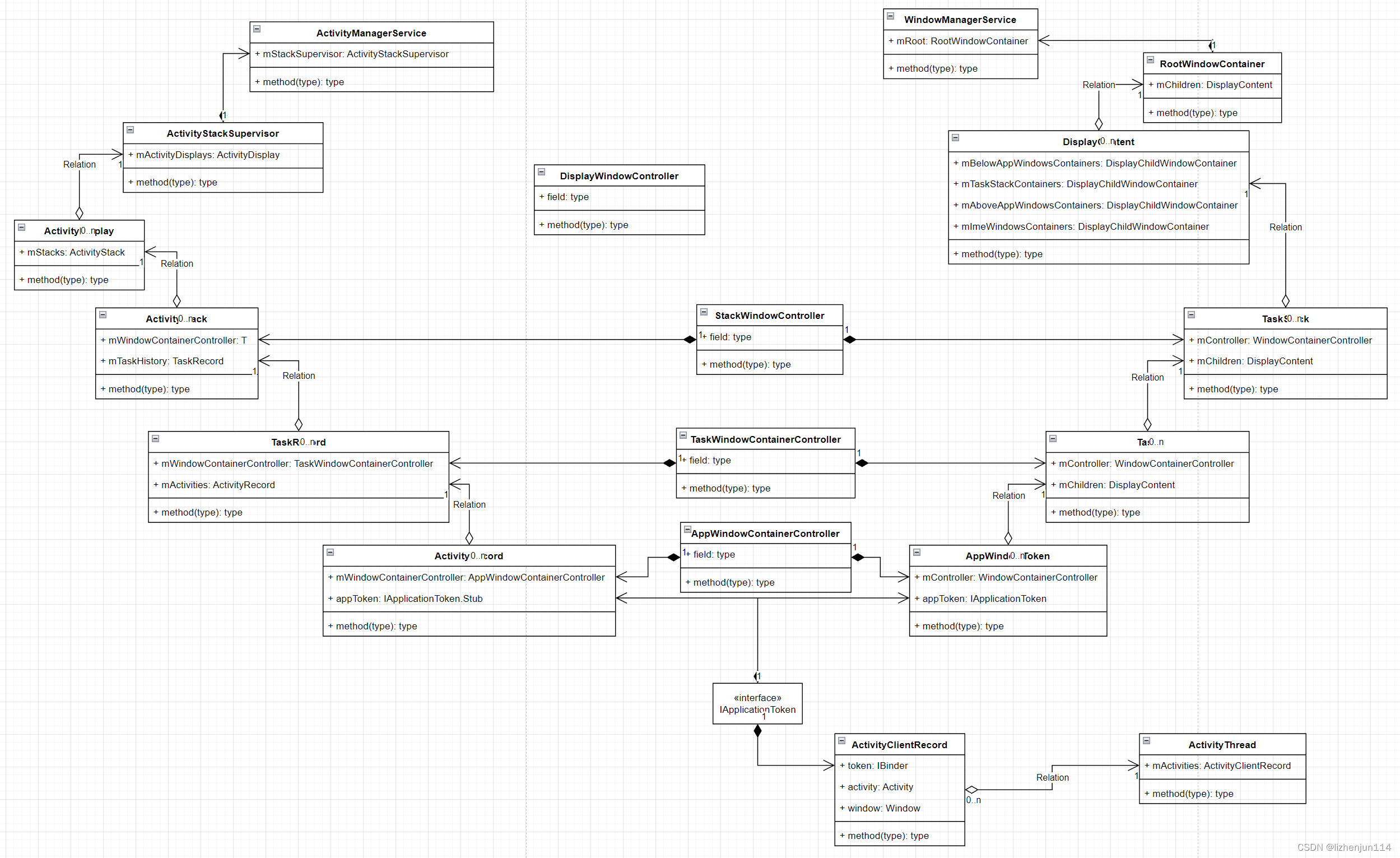 android9-android13 AMS演进初窥-CSDN博客