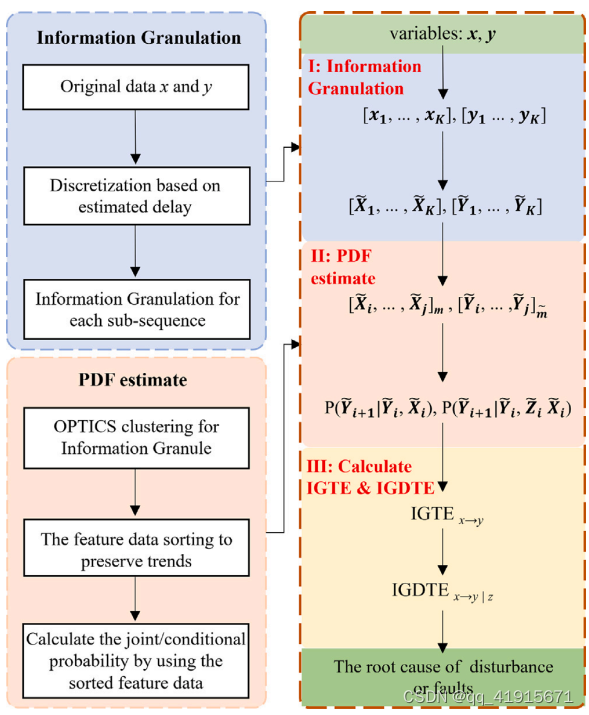 root cause diagnosis文献综述_graph attention network with granger causality ...