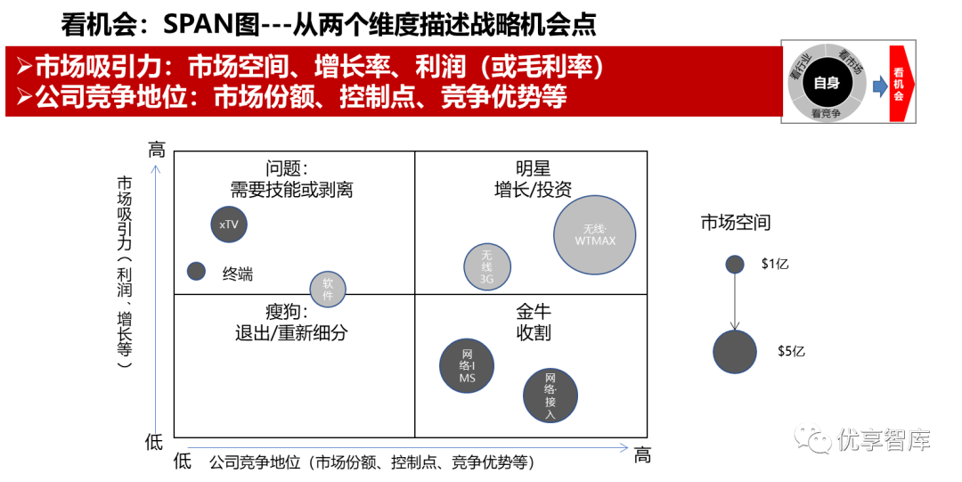 大型集团企业战略规划方法论（PPT）_对标客户sp-CSDN博客