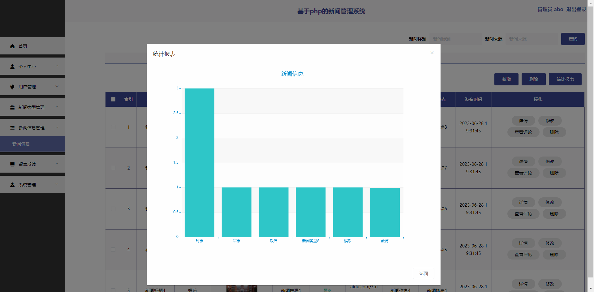 Php实现的新闻资讯管理系统的设计与实现php期末考试项目实战—新闻管理系统 Csdn博客