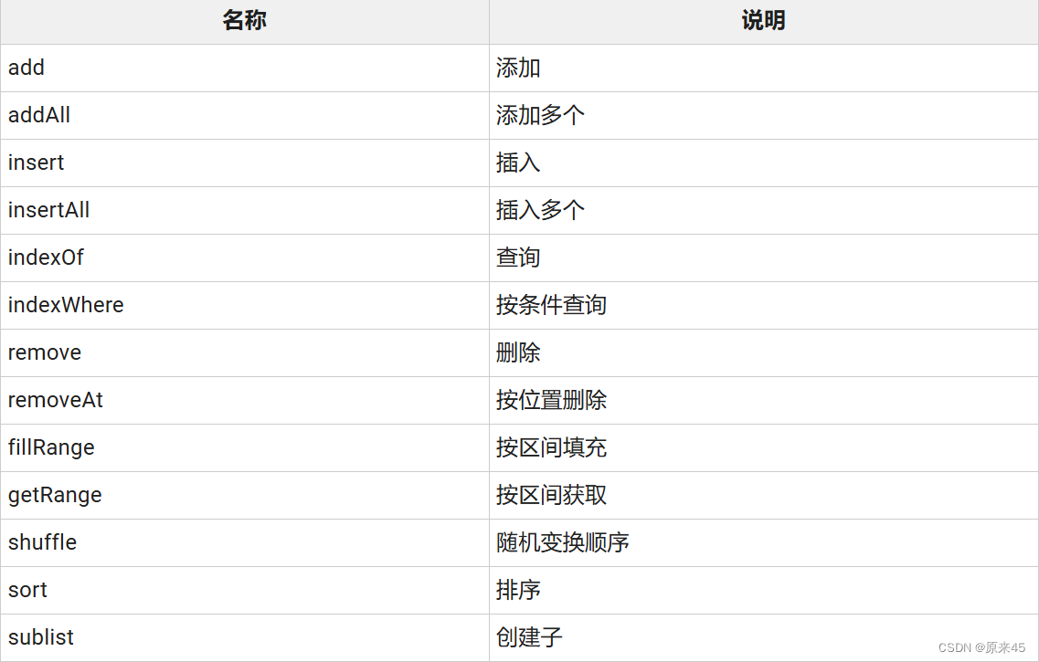 Flutter基础 Dart 语言 列表集合枚举flutter Enum Csdn博客