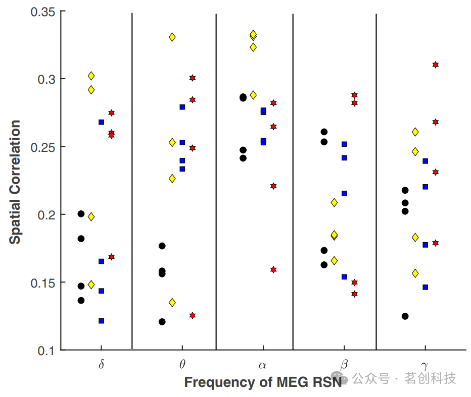 利用数据驱动的MEG分析方法提取fMRI静息态网络_meg 采集-CSDN博客