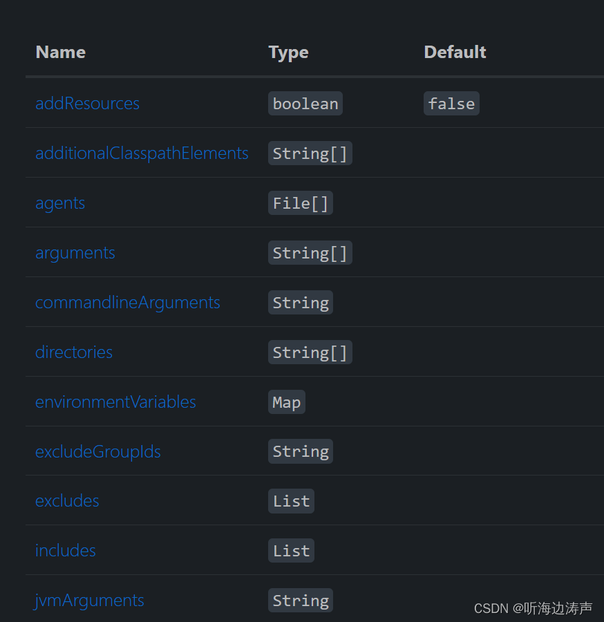 用Maven运行Spring Boot应用_mvn spring-boot:run-CSDN博客