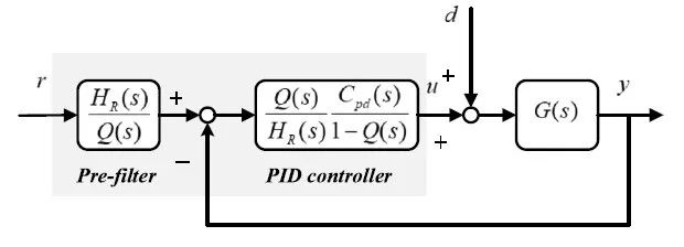 抗扰PID调参方法还是新模式？_dr-pid-CSDN博客