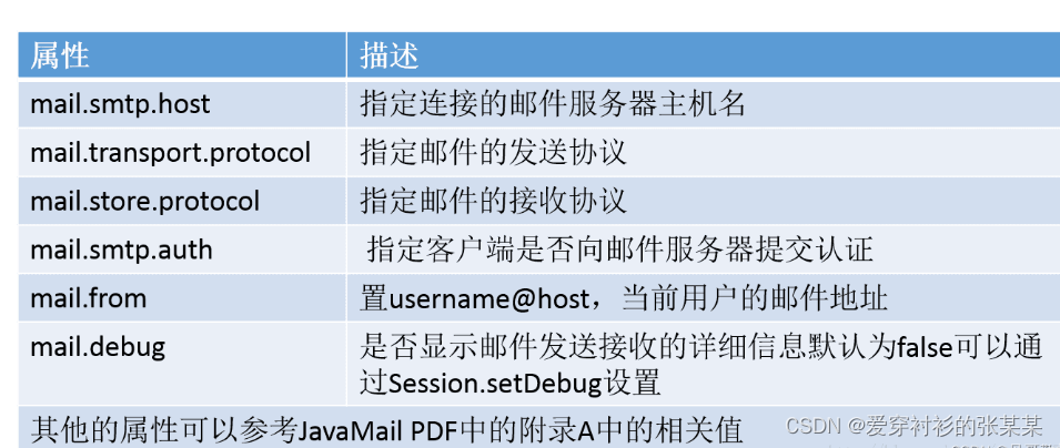 springboot发送邮件-CSDN博客